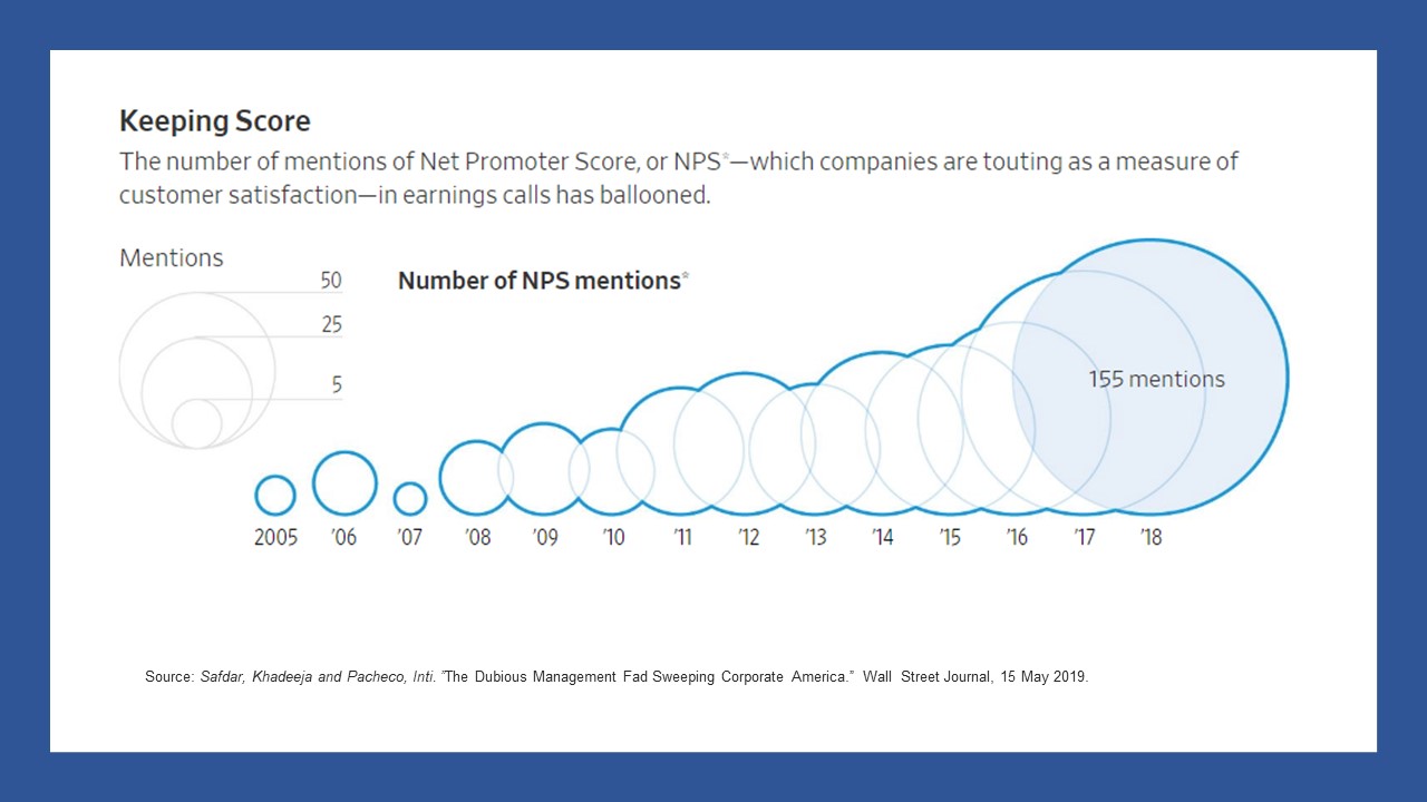Is NPS an indicator of value? - Isurus Market Research